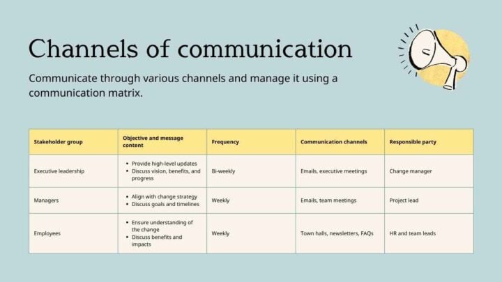 Change Management Communication Plan. Free PPT & Google Slides Template ...