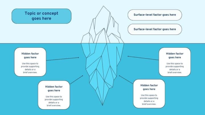 Iceberg Infographic Chart. Free PPT & Google Slides Template ...