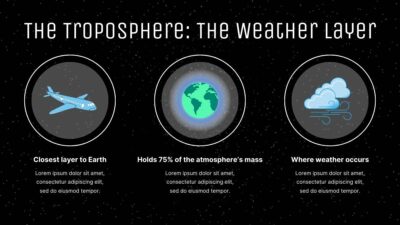 Earth's Atmosphere Lesson for Middle School. Free PPT & Google Slides ...
