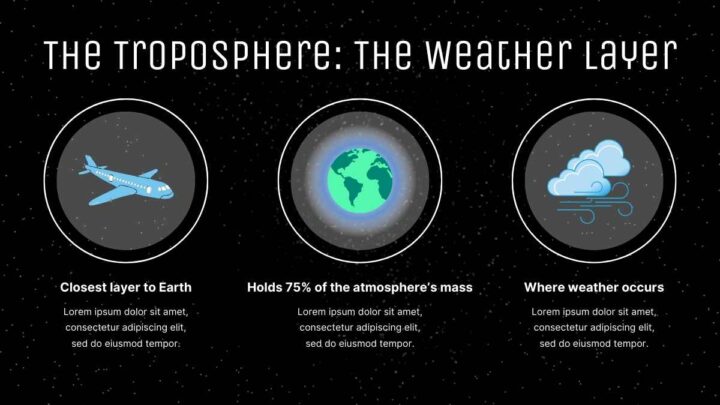 Earth's Atmosphere Lesson for Middle School. Free PPT & Google Slides ...