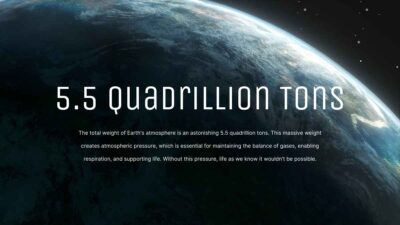 Earth's Atmosphere Lesson for Middle School. Free PPT & Google Slides ...