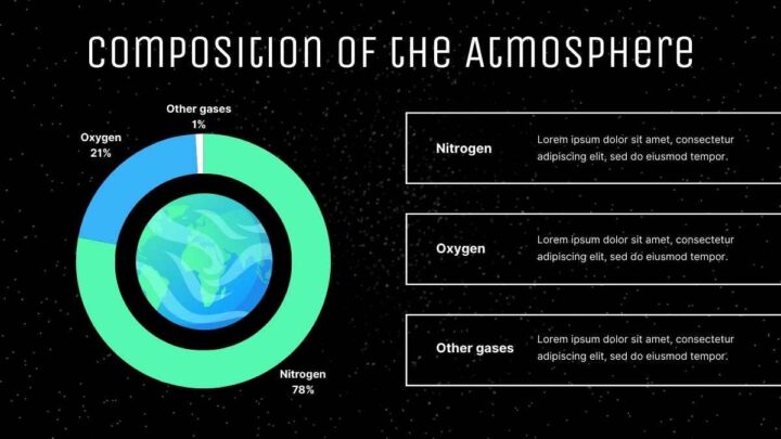 Earth's Atmosphere Lesson for Middle School. Free PPT & Google Slides ...