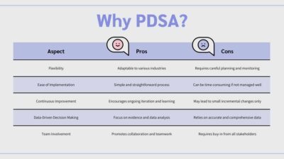 Template Infografis Siklus PDSA Gratis untuk Slide