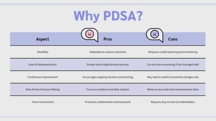 PDSA Cycle Infographic. Free PPT & Google Slides Template — SlidesCarnival