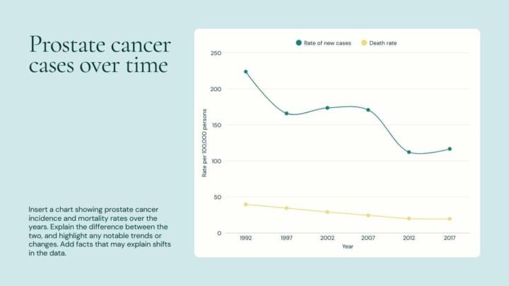 Prostate Cancer. Free PPT & Google Slides Template — SlidesCarnival