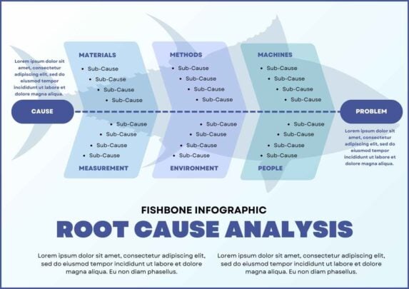 Root Cause Analysis Fishbone Infographic. Free Infographics Template ...