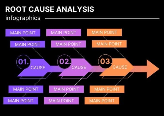 Free Root Cause Analysis PowerPoint Templates & Google Slides Themes ...