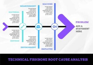 Technical Fishbone Root Cause Analysis Infographic. Free Infographics ...