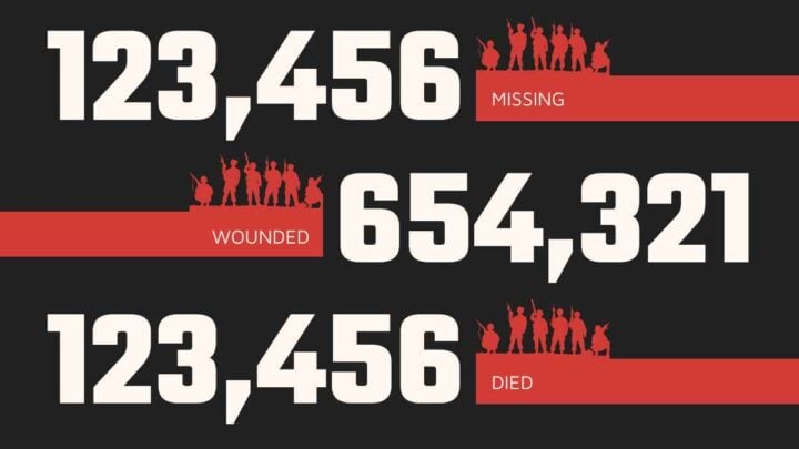 World War 1 and 2. Free PPT & Google Slides Template — SlidesCarnival
