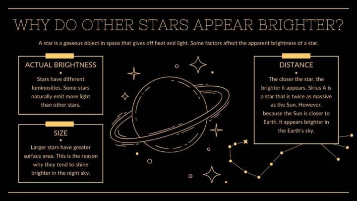 Stars and Constellations Science Lesson for Elementary. Free PPT ...