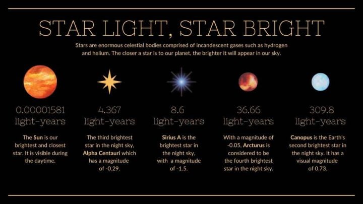 Stars and Constellations Science Lesson for Elementary. Free PPT ...