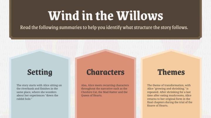 Story Structure English Lesson for Elementary. Free PPT & Google Slides ...