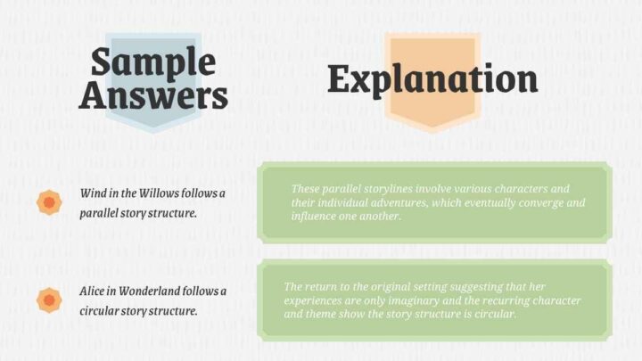 Story Structure English Lesson for Elementary. Free PPT & Google Slides ...