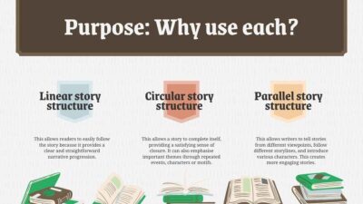 Story Structure English Lesson for Elementary. Free PPT & Google Slides ...