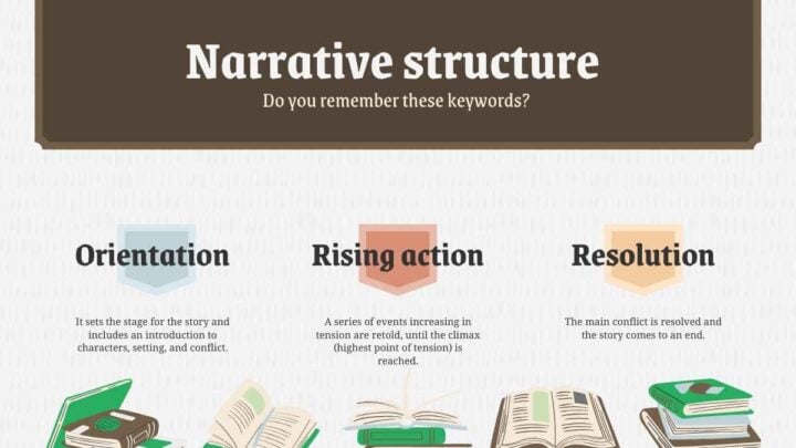 Story Structure English Lesson for Elementary. Free PPT & Google Slides ...