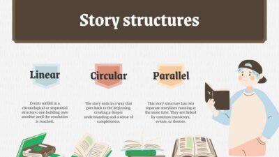Story Structure English Lesson for Elementary. Free PPT & Google Slides ...