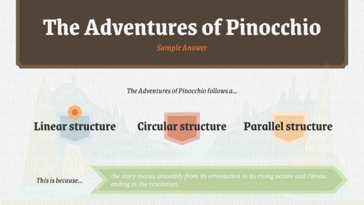 Story Structure English Lesson for Elementary. Free PPT & Google Slides ...