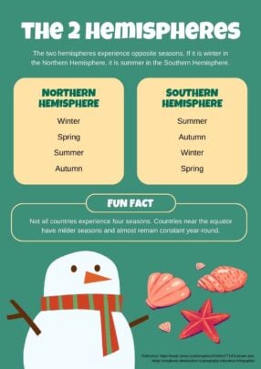 The Four Seasons Lesson Summary. Free PPT & Google Slides Template ...