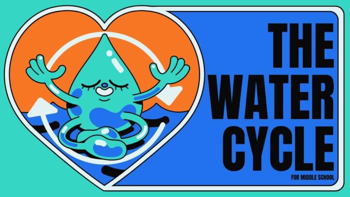 The Water Cycle Lesson for Middle School. Free Lesson Slides Template ...