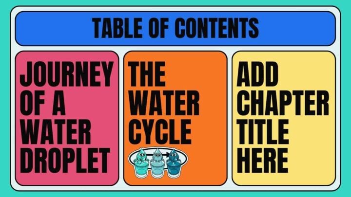 The Water Cycle Lesson for Middle School. Free Lesson Slides Template ...