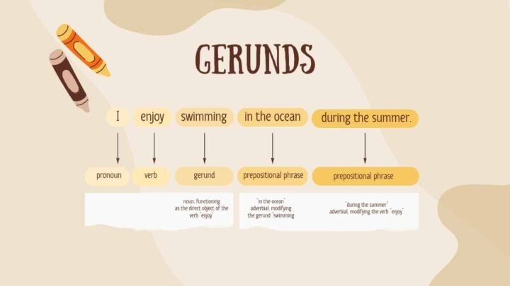 Transitional Words and Story Elements Lesson for Middle School. Free ...