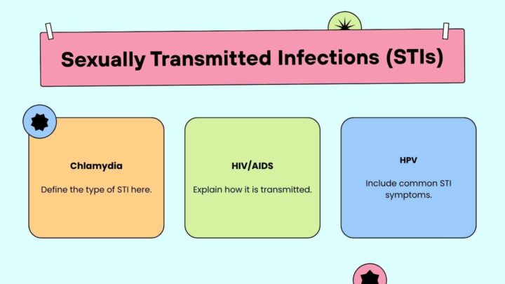 Understanding Sexual Health Lesson Slides for High School. Free Lesson ...