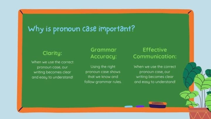 Understanding the Pronoun Case Lesson for Elementary. Free Lesson ...