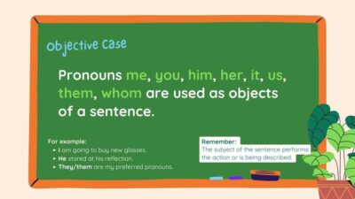 Understanding the Pronoun Case Lesson for Elementary. Free Lesson ...
