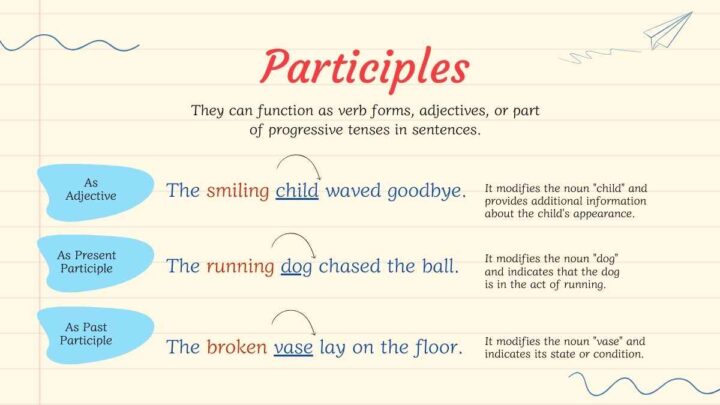 Verbals, Gerunds and Participles Lesson for Middle School. Free PPT ...