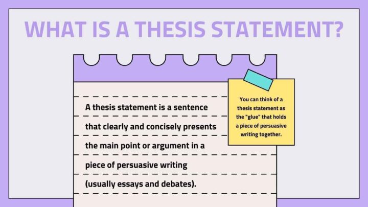 Writing a Thesis Statement Lesson for College. Free PPT & Google Slides ...