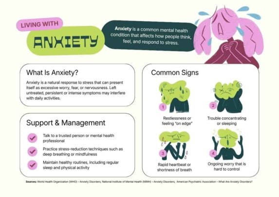 Infografía sobre ansiedad: plantilla gratis para PPT