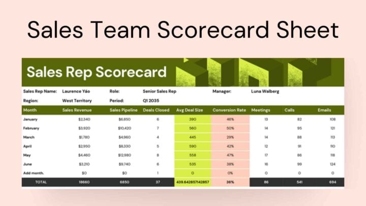 Free Scorecard PowerPoint Templates & Google Slides Themes – SlidesCarnival