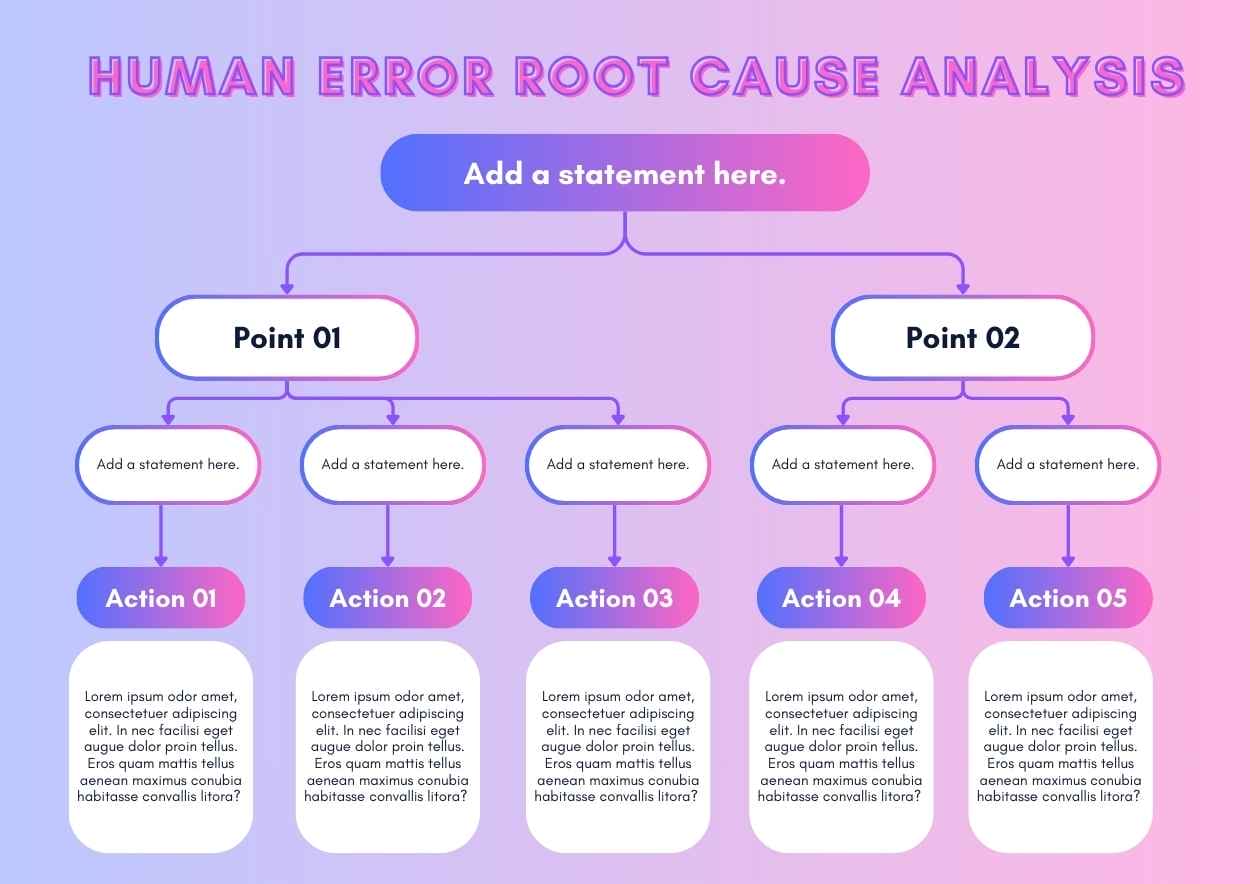 Plantilla de infografía de causa raíz de error humano