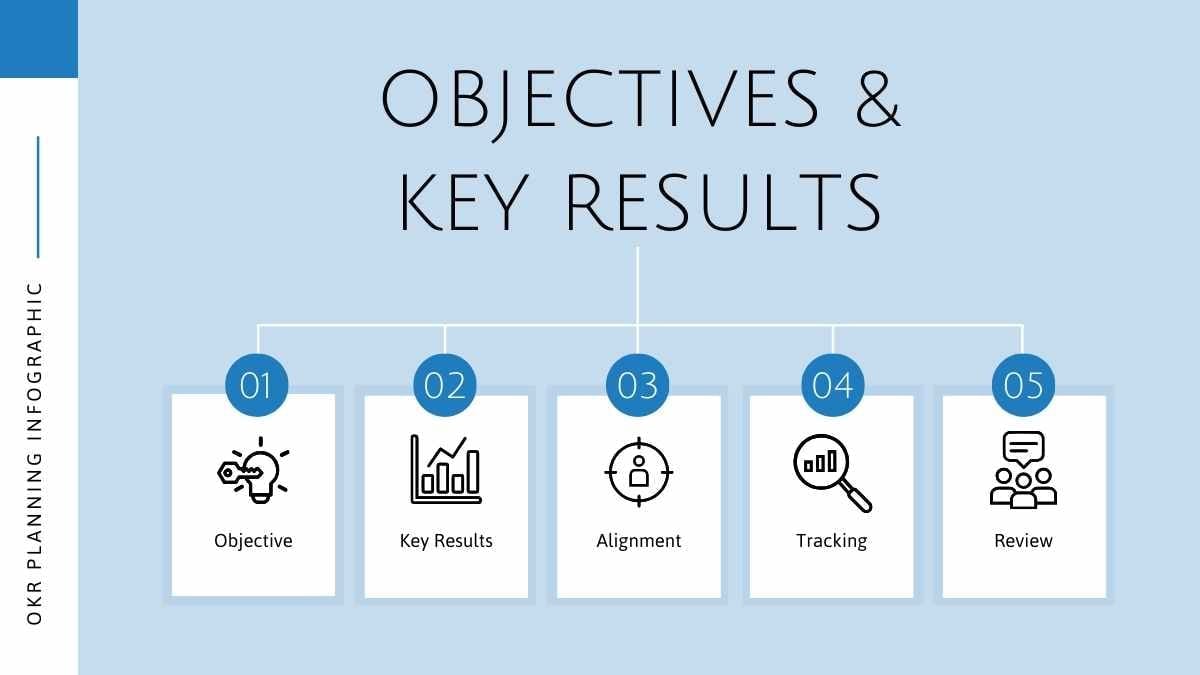 Template de infográfico de OKRs grátis para slides