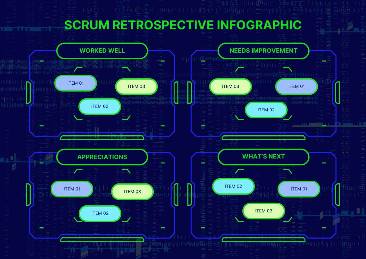 Template de infográfico de retrospectiva Scrum grátis