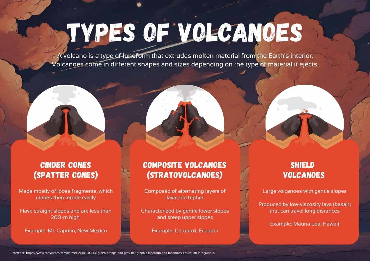 火山の種類まとめ：無料プレゼンテンプレート｜Canva