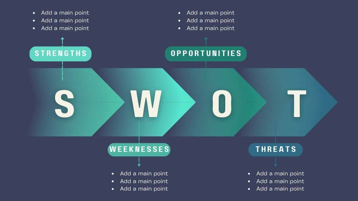 Template infografis SWOT horizontal gratis untuk Canva
