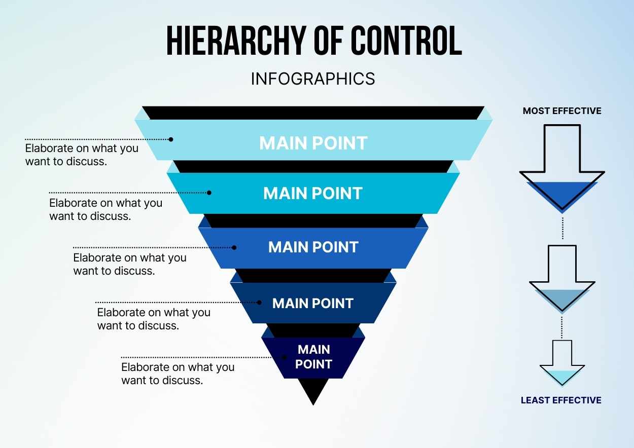 Template infografis hierarki pengendalian (PPT)